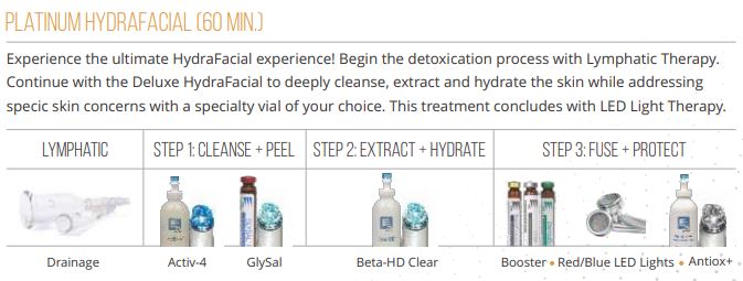Beginner's Guide to HydraFacial: Costs, Benefits, & FAQs March 2025 ...